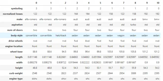 Análisis De Datos Exploratorios Con Python